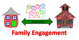 Home-School Connection / Parent and Family Engagement Policy, Title I